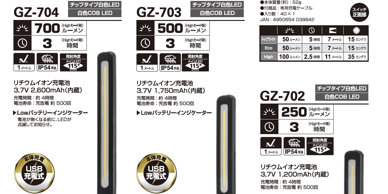 Ichiban Precision Sdn Bhd - Gentos - Gentos Ganz Handy Work Light Series, LED Work Light ...